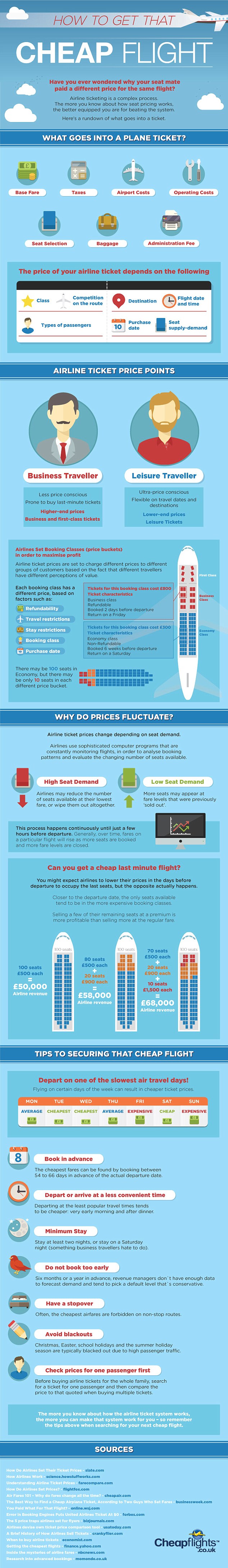 How To Get Airline Tickets At The Best Prices How To Get Airline Tickets At The Best Prices